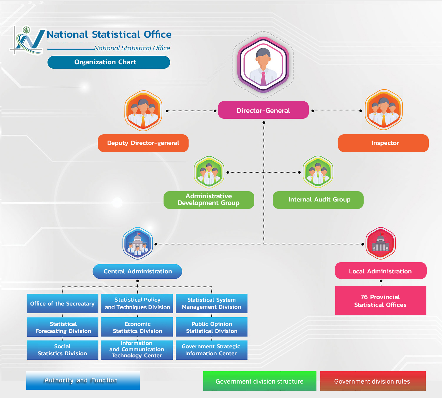 เว็บไซต์สำนักงานสถิติแห่งชาติ